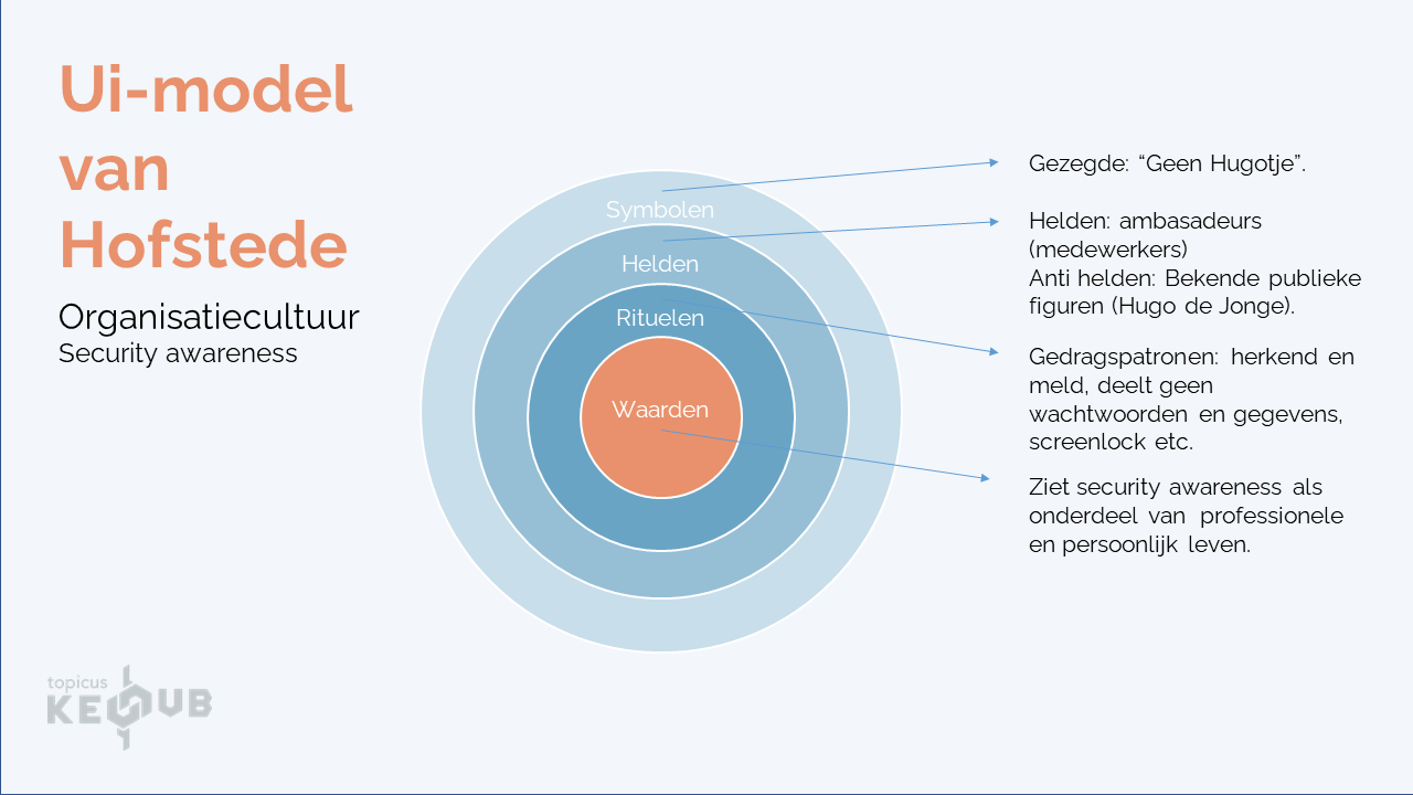 Security Awareness: Hoe maak je je organisatie weerbaar?